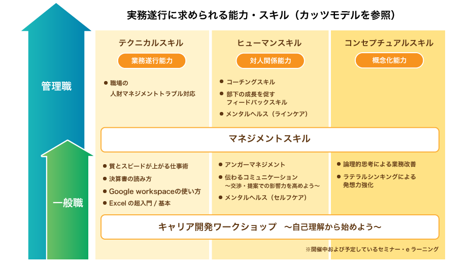 人財の育成（HITOへの取り組み） | 社会 | HITOWAホールディングス株式会社